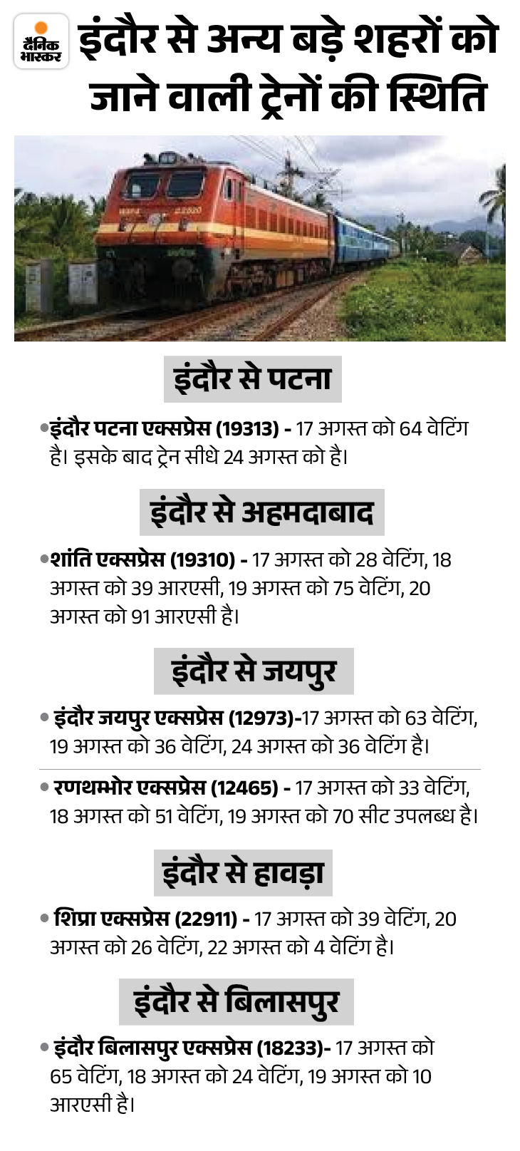Trains running from Indore are already housefull | इंदौर से चलने वाली ...