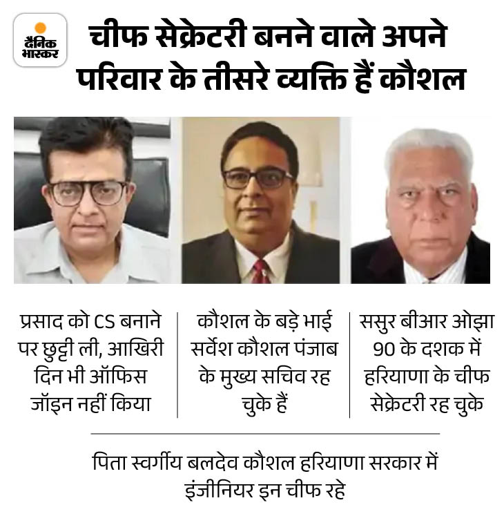 Haryana IAS Officer Sanjeev Kaushal Retirement Story | TVSN Prasad | हरियाणा के चीफ सेक्रेटरी घर ...