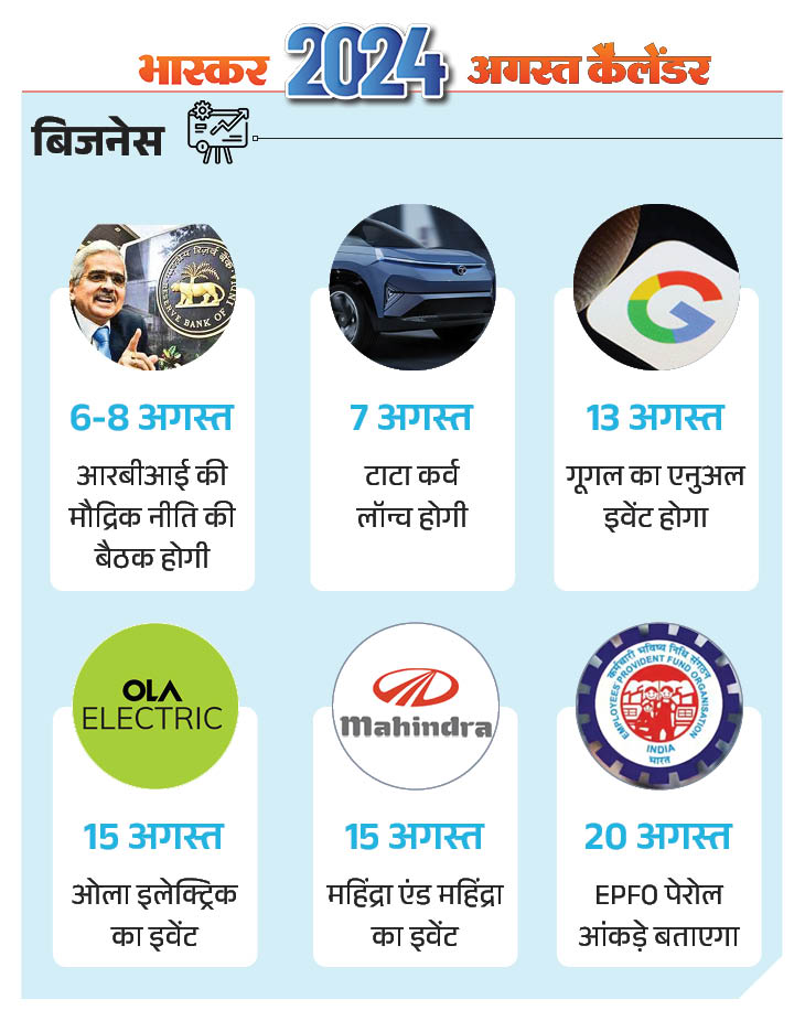 August 2024 Calendar; Raksha Bandhan Janmashtami | Nag Panchami ...