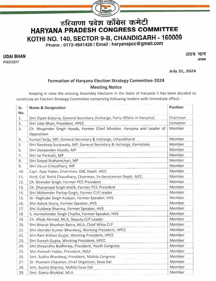 Haryana Congress Strategy Committee Deepak Babariya Bhupinder Singh ...