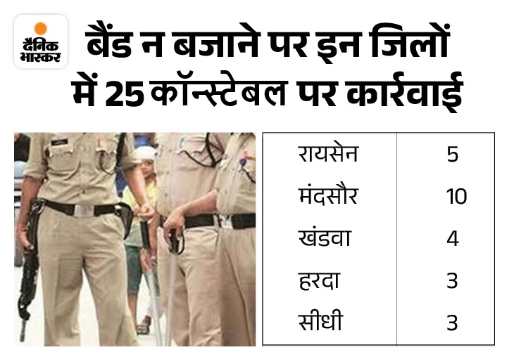 Madhya Pradesh Police Band Baja Controversy; Constables Suspended ...