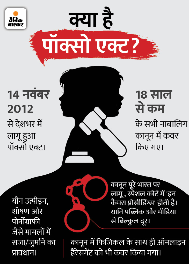 Mumbai 14 Year Old Girl Sexual Assault Harassment POSCO Case | नाबालिग ...