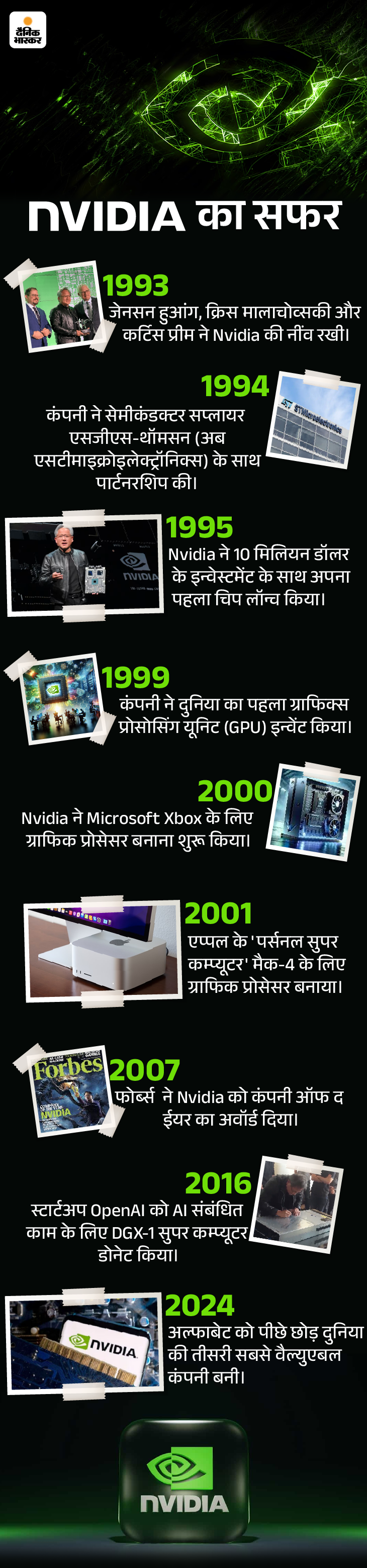 Nvidia Success Story Explained: Jensen Huang | Revenue Growth