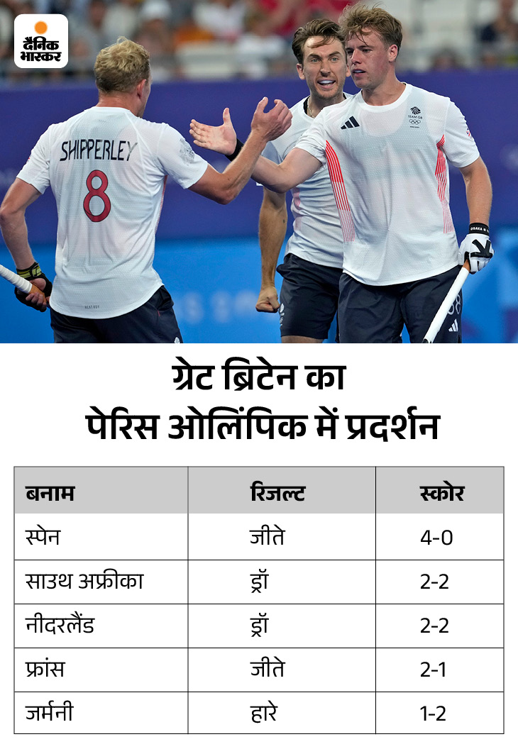 Harmanpreet Singh; India vs Great Britain Hockey Quarterfinal LIVE ...