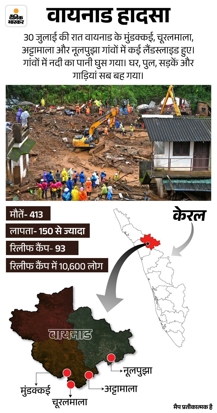 Kerala Wayanad Landslide Tragedy Victims Story | Vellarimala