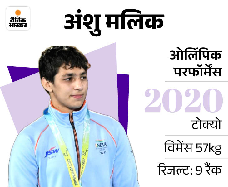 Paris Olympics 2024; Haryana Wrestler Anshu Malik Success Story ...