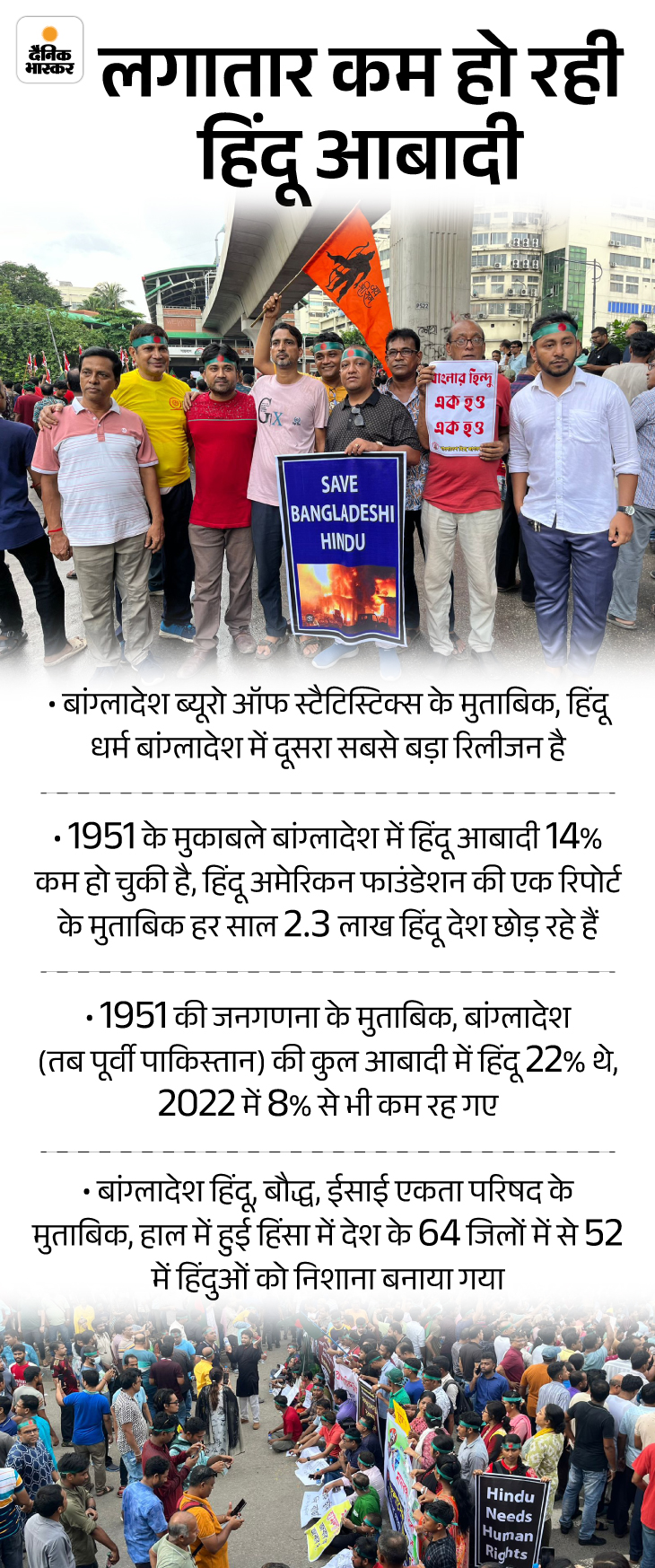 Bangladesh Protest Hindu Attack Victims Story; Sheikh Hasina | Dhaka ...