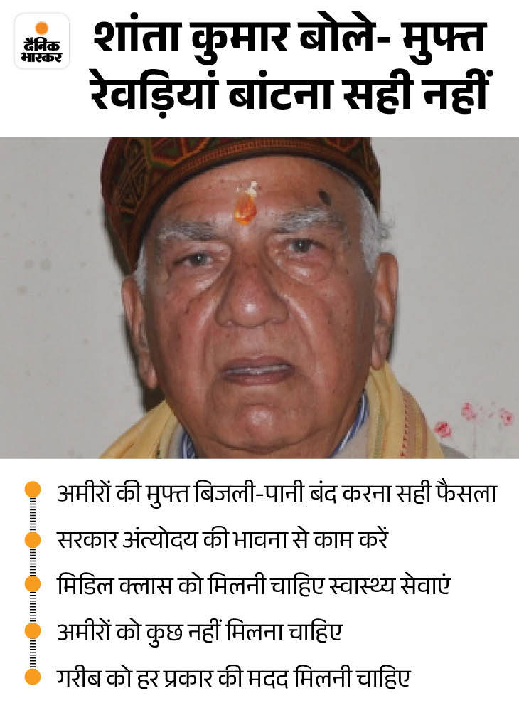 Himachal Pradesh BJP on Congress CM sukhu Free Schemes Decision Shanta ...