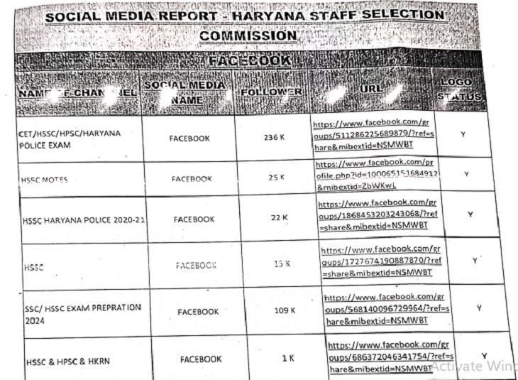 Haryana Staff Selection Commission (HSSC) fake social media account ...