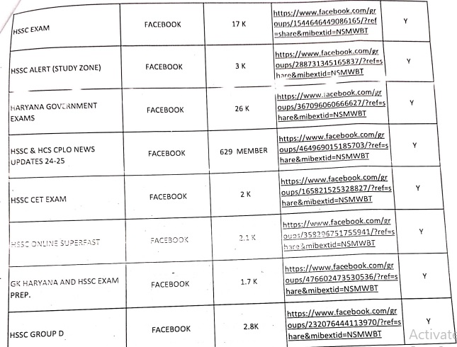 Haryana Staff Selection Commission (HSSC) fake social media account ...