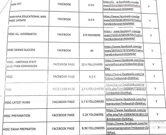 Haryana Staff Selection Commission (HSSC) fake social media account ...