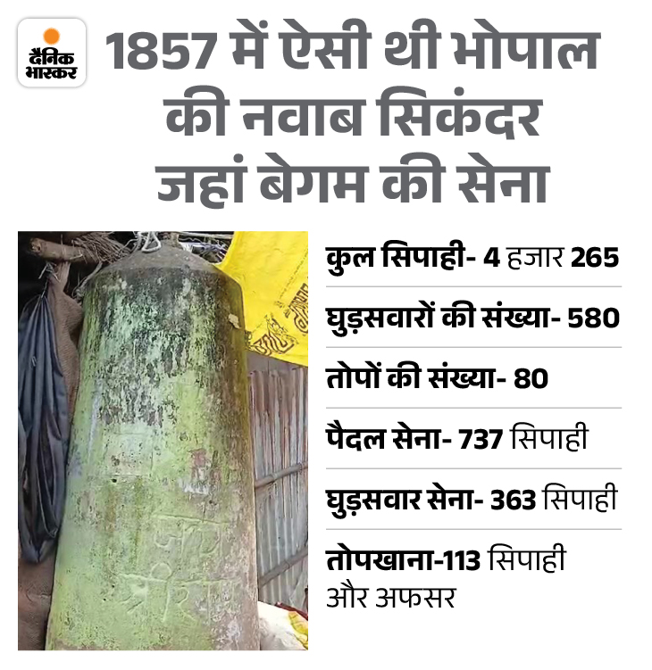 The tricolour got two colours from Sehore: The sepoy had hoisted the ...