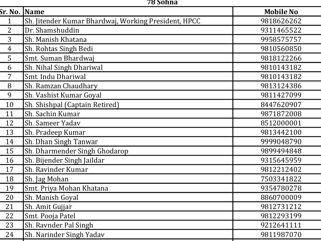 Gurugram Congress ticket Fight Badshahpur 17 Sohna president Udaybhan ...