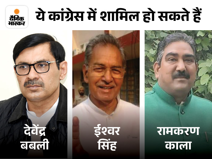 Haryana JJP Four MLA Resign; Devendra Babli, Ramkaran Kala, Ishwar ...