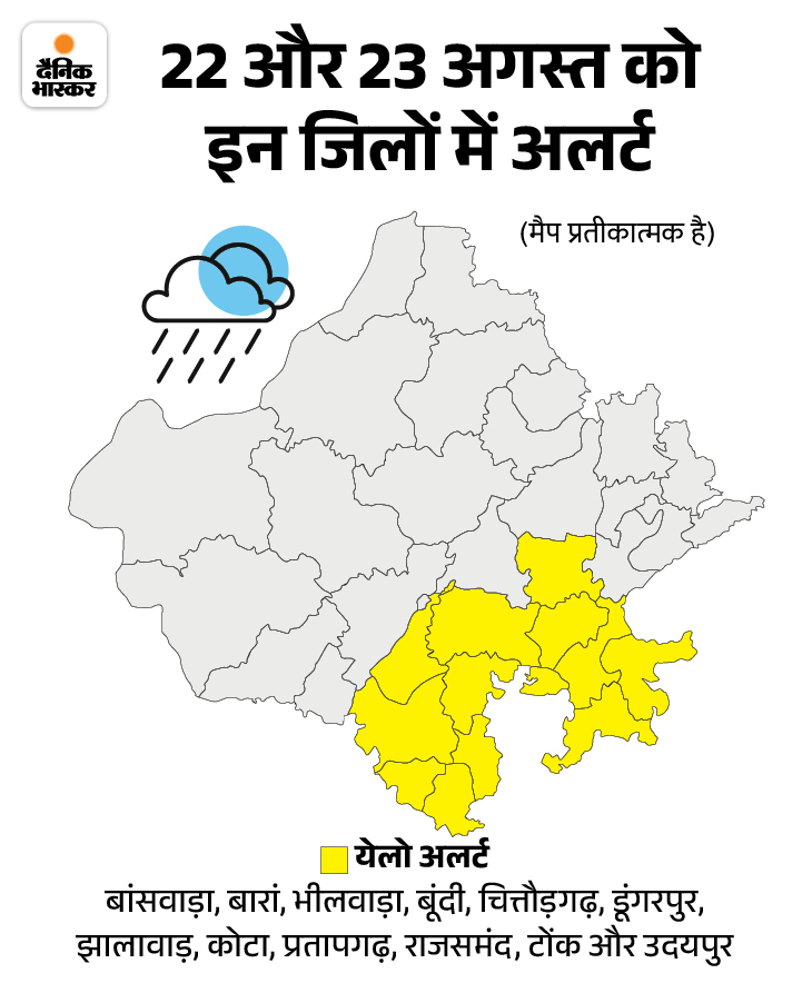 Rajasthan Weather Rainfall Forecast; IMD Alert | Jaipur Jodhpur Kota Udaipur | जयपुर में तेज ...