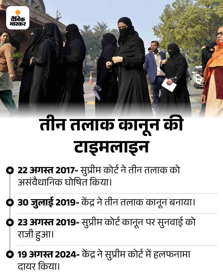 Centre told Supreme Court, Triple Talaq, Fatal, SC, Muslim Women, Triple Talaq Act | केंद्र ने ...