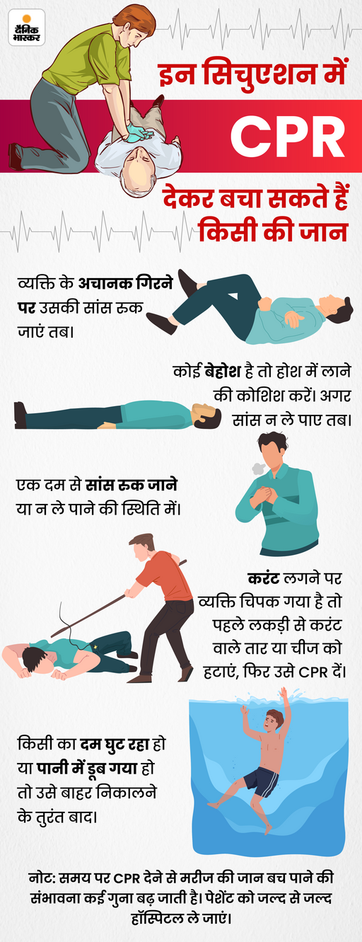 Indore Heart Attack Video; Policeman Saved Life By Giving CPR | इंदौर ...