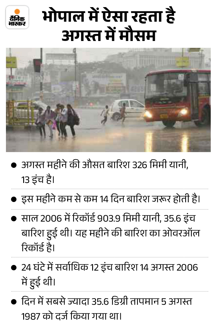 Water level in Bada Talab increased, dam gates will open | बड़ा तालाब ...