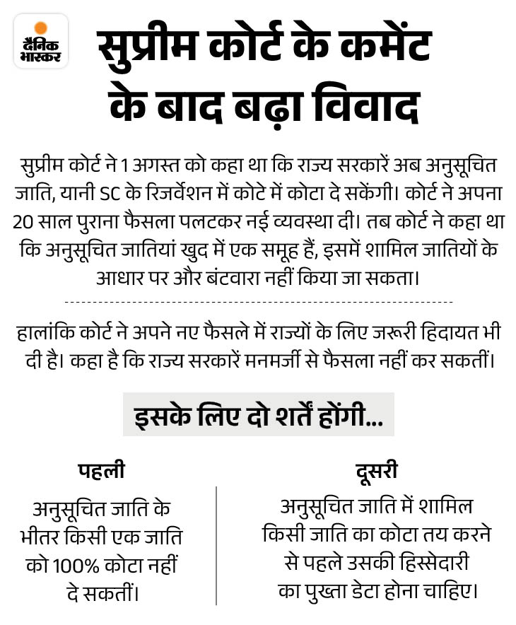 Bharat Bandh LIVE Photos Update; Rajasthan Bihar Gwalior | SC-ST ...