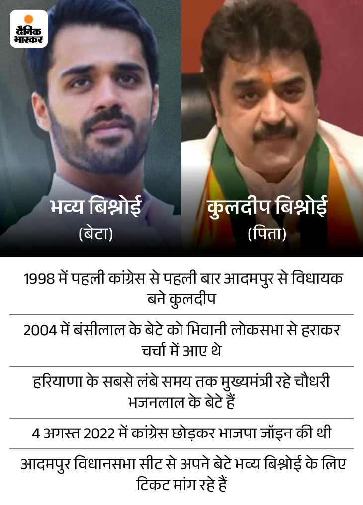 haryana election 2024 rss bjp candidates tickets strategy। Rao indrajit ...