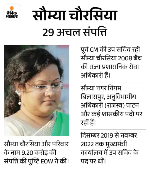ACB-EOW sent summons to Ranu Sahu, Sameer Vishnoi and Saumya's ...