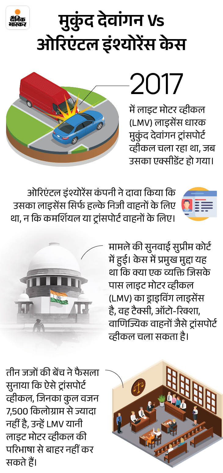Light Motor Vehicle (LMV ) License Case Update; Supreme Court | Motor ...
