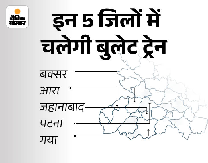 Bullet train will pass through Bihar at a speed of 350 km/hr will cross ...