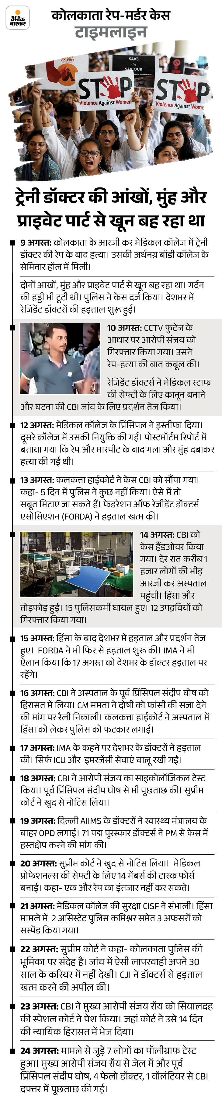 Kavita Sarkar Lawyer | Kolkata Doctor Rape Murder Case Sanjay Roy Lawyer | भास्कर एक्सप्लेनर ...