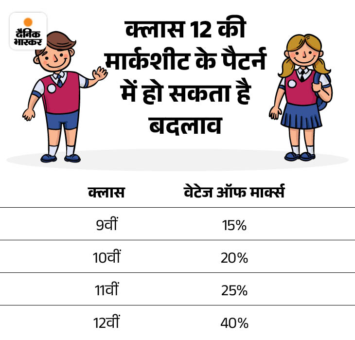 NCERT Class 12 change in marksheet class 9th, class 11th Parakh Report ...