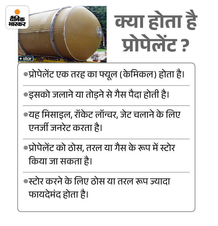 Adani Group; MP Shivpuri Defence System Factory Details Update ...