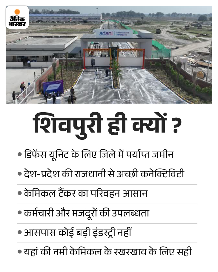 Adani Group; MP Shivpuri Defence System Factory Details Update ...