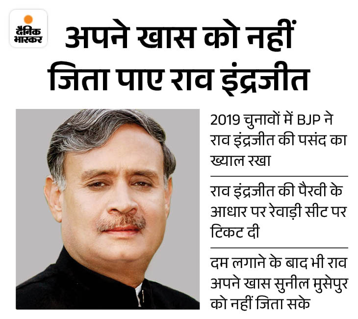 Haryana Election 2024; Rao Inderjit Singh| Aarti Rao| Rao Narbir Singh ...