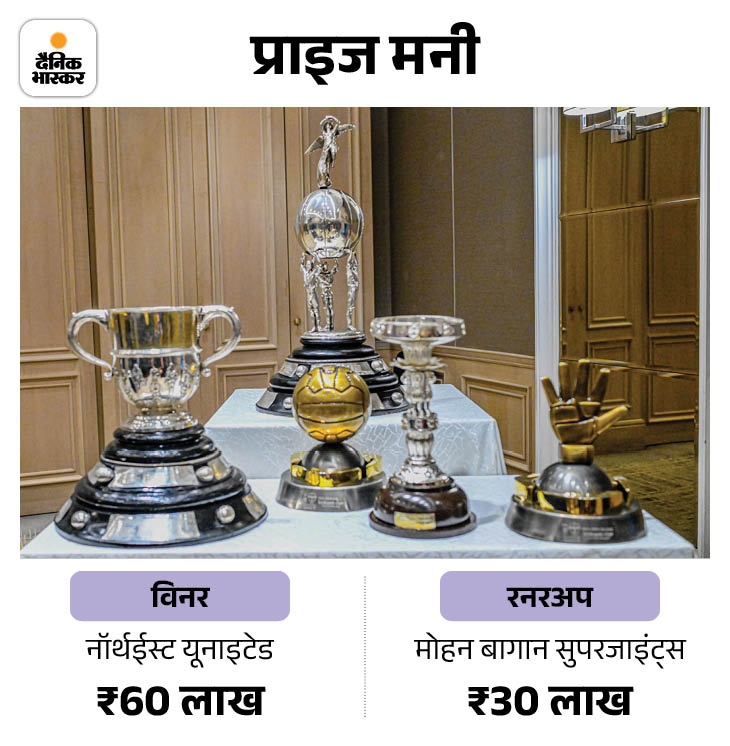 johan abraham | durand cup 2024; mohun bagan vs northeast final | football