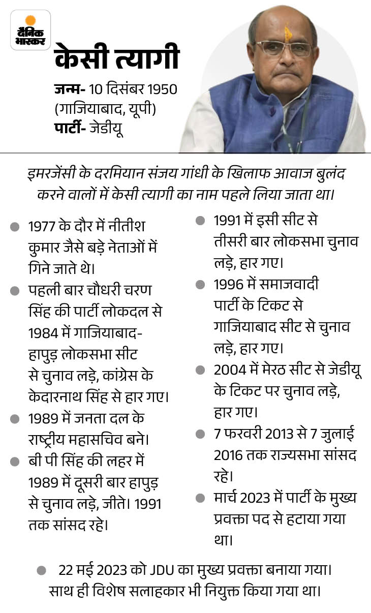 KC Tyagi resign from the post of JDU national spokesperson | केसी ...