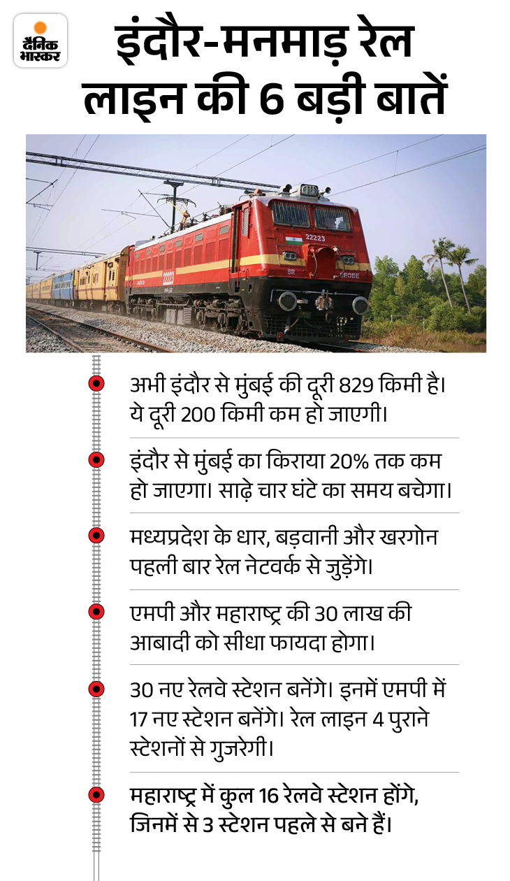 Indore Manmad Railway Line Project Details Update; CM Mohan Yadav | Indore News | इंदौर-मनमाड़ ...