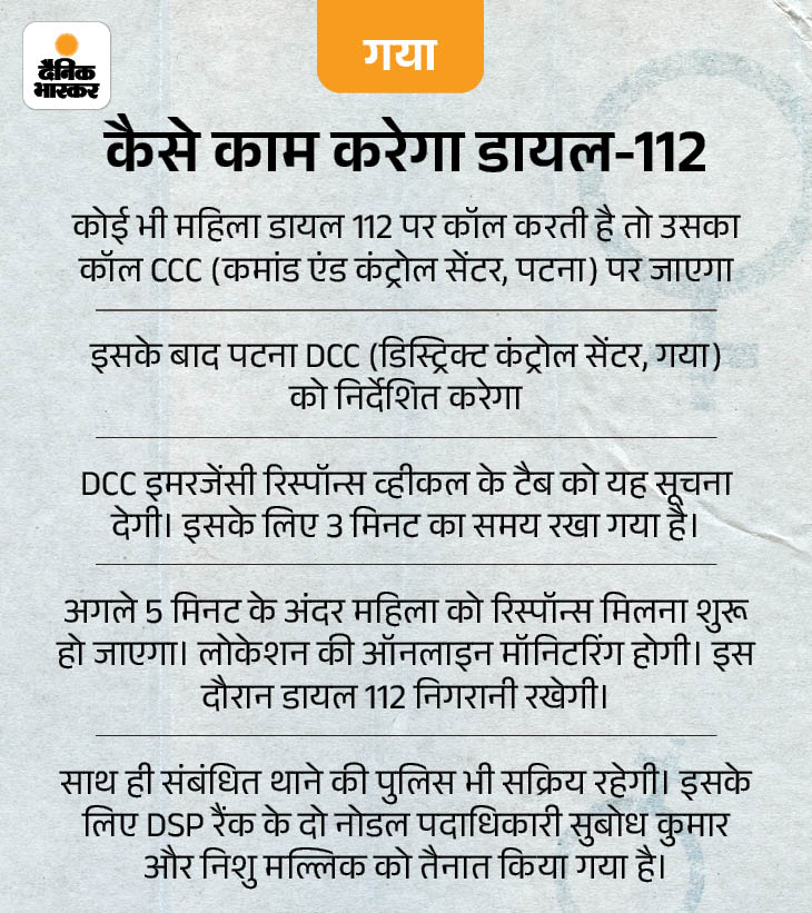 dial 112 is ready to provide safe travel to women during journey know ...