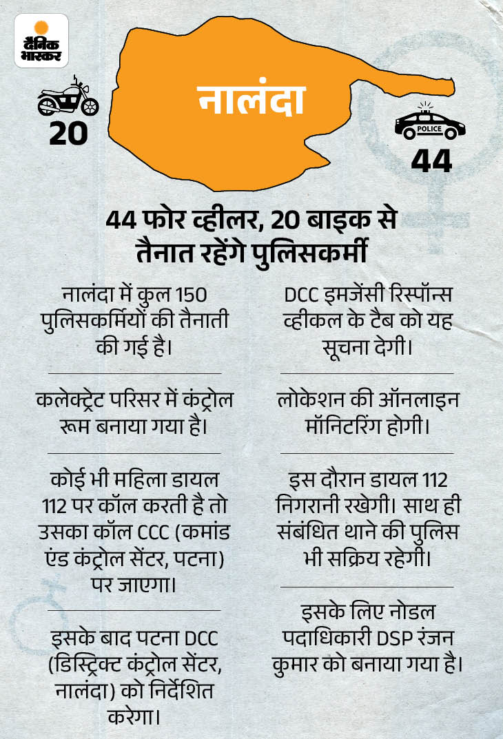 dial 112 is ready to provide safe travel to women during journey know ...