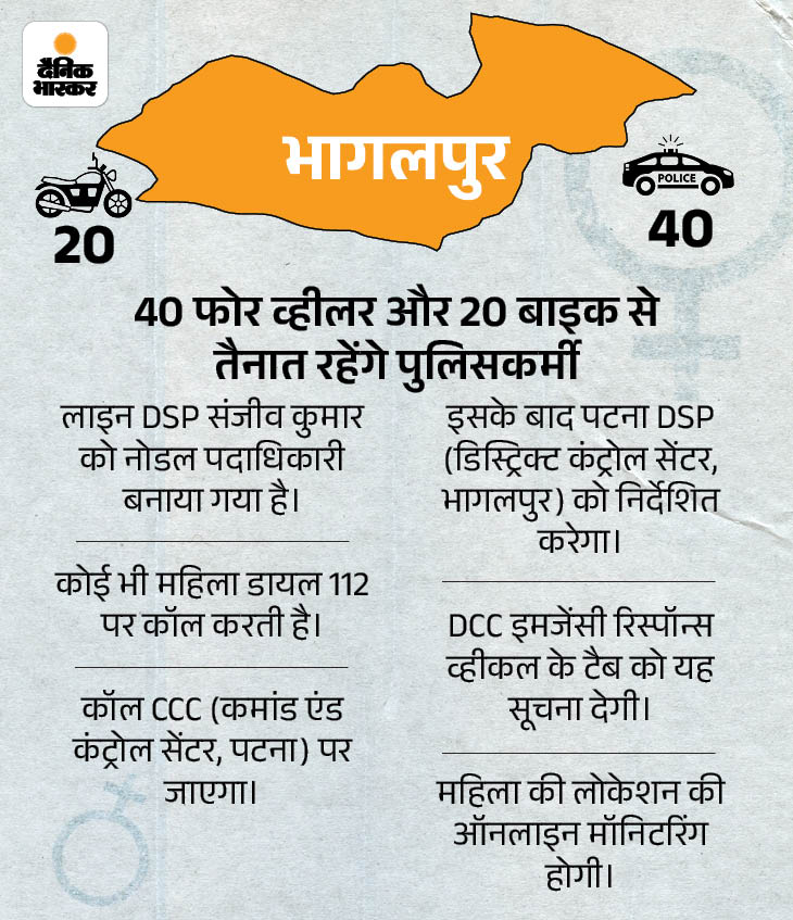 dial 112 is ready to provide safe travel to women during journey know ...