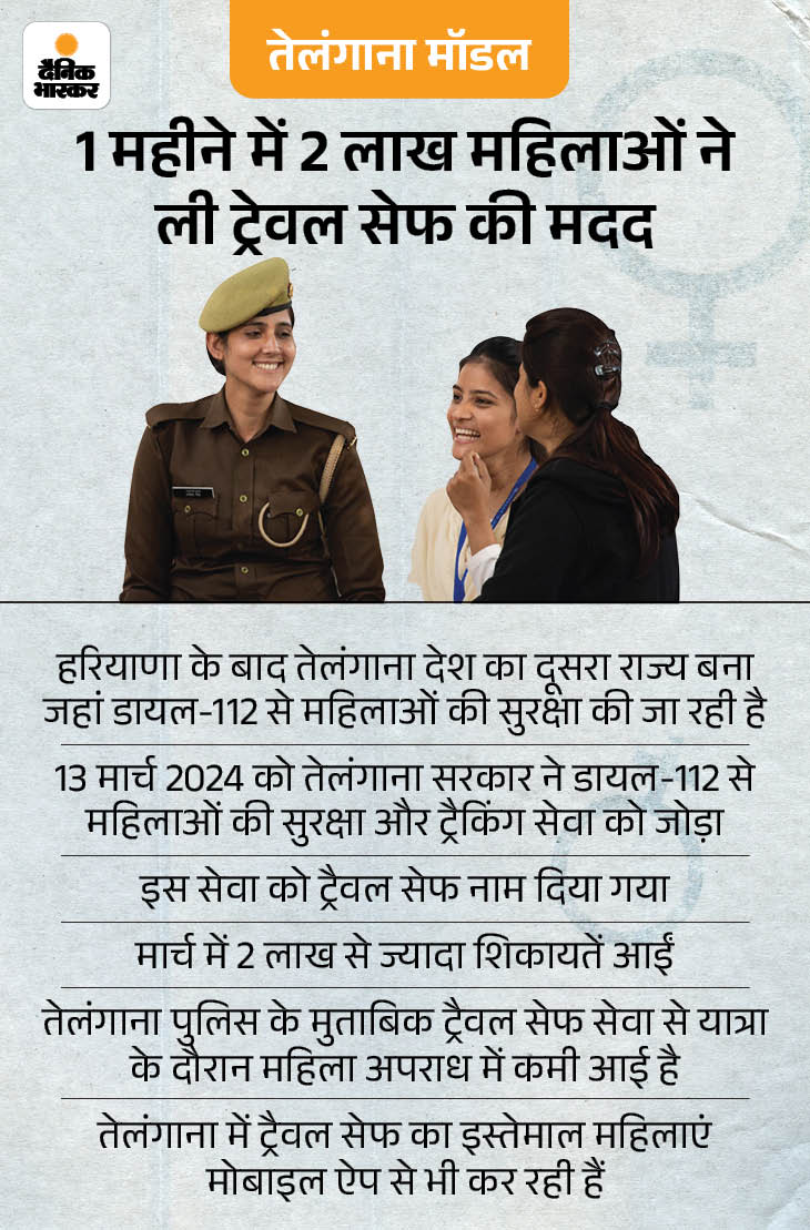 dial 112 is ready to provide safe travel to women during journey know ...