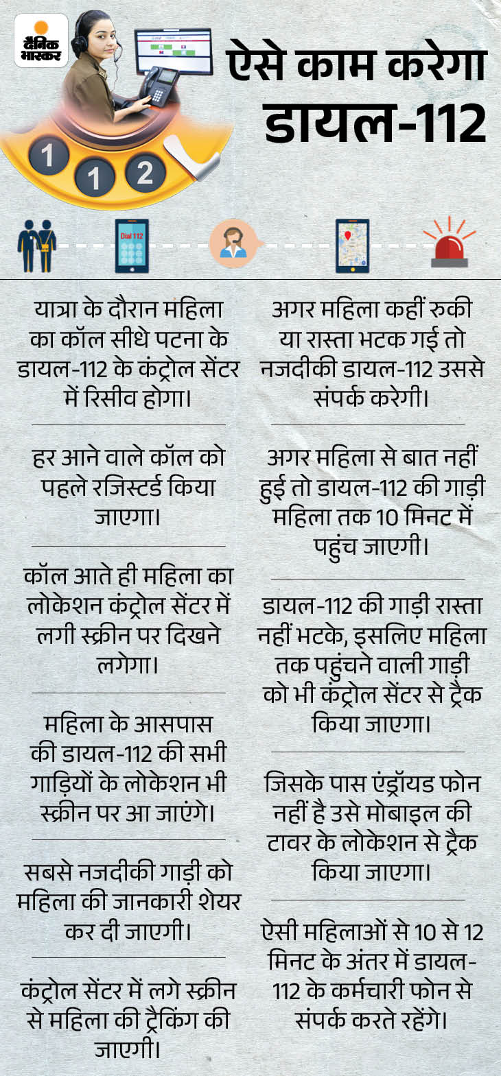 dial 112 is ready to provide safe travel to women during journey know ...