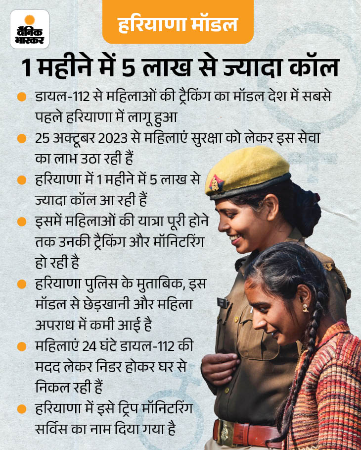 dial 112 is ready to provide safe travel to women during journey know ...