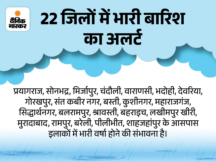 UP Today Weather Updates monsoon weak rain alert | लखनऊ में 6 साल की ...