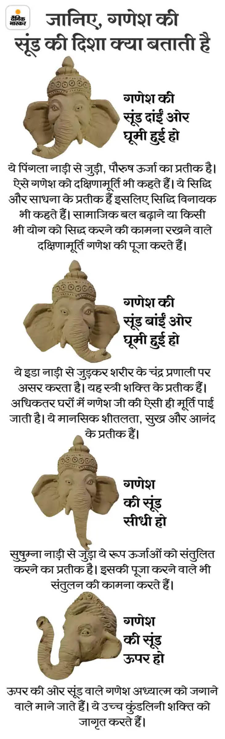 Ganesh Chaturthi Interesting Facts: Ganesha Trunk Direction Left Or ...