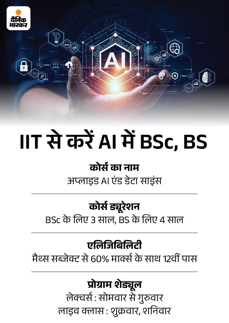 BSc, BS in AI from IIT Special Course Introduced by IIT Jodhpur Direct Link to Apply Here | IIT ...