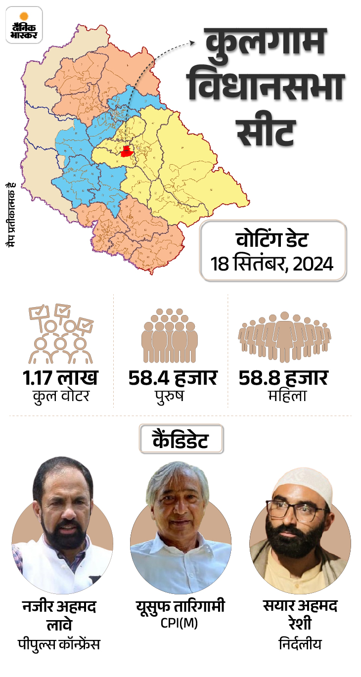 Kulgam (Kashmir) Election 2024; CPI (M) Candidate Yusuf Tarigami VS ...