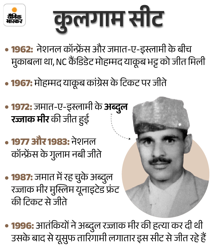 Kulgam (Kashmir) Election 2024; CPI (M) Candidate Yusuf Tarigami VS ...