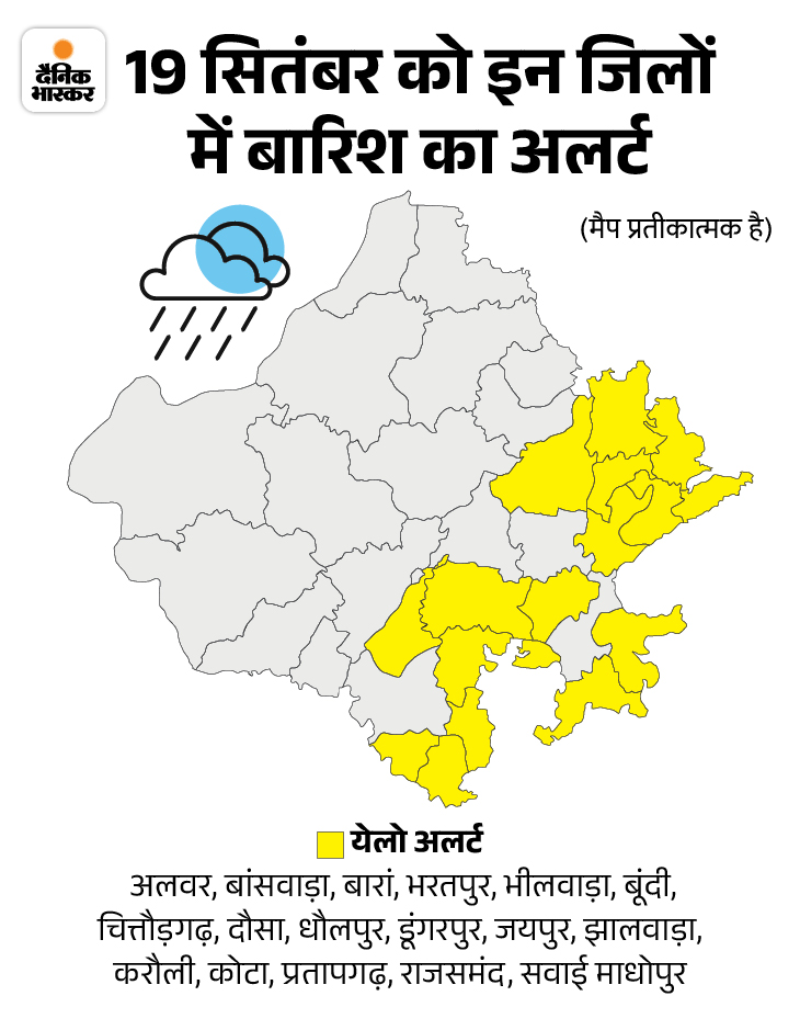 Rajasthan Weather Forecast Update; IMD Rainfall Alert | Jaipur ...