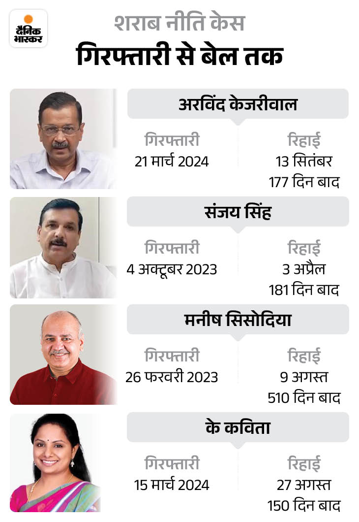 Arvind Kejriwal Delhi CM Face Strategy; Kailash Gahlot Sunita Kejriwal ...