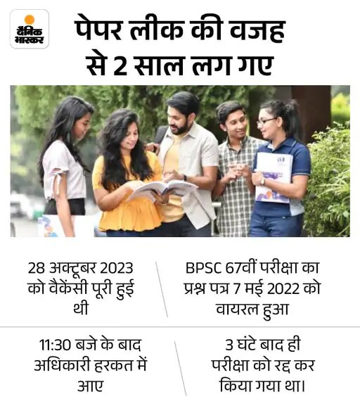 BPSC 70th recruitment exam advertisement released | BPSC में अब तक की सबसे बड़ी वैकेंसी: 70वीं ...