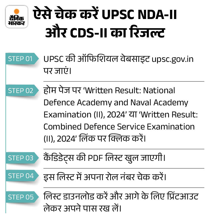 EduCare न्‍यूज, UPSC NDA-II and CDS-II results released, marksheet will ...